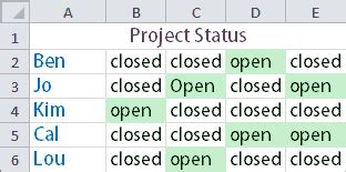 Conditional Formatting In Excel Tutorial Menu
