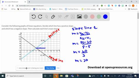 solved for each of the graphs in figure 1 determine whether the curve