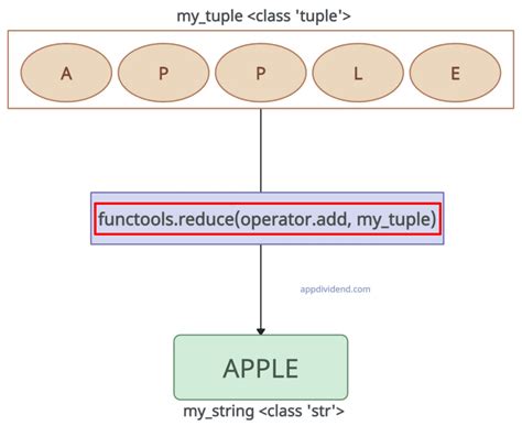 How To Convert A Tuple To A String In Python