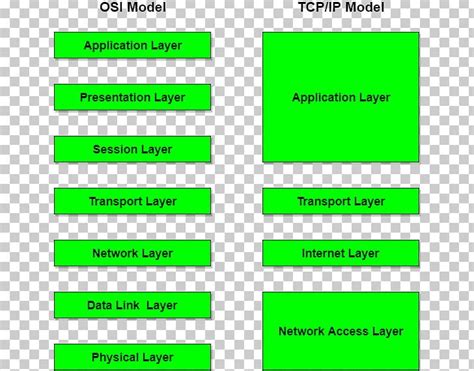 Transmission Control Protocolinternet Protocol