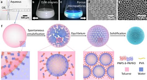 A Preparation Of Oil In Water Ow Microdroplets Using A