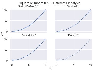 Matplotlib Line Plot A Helpful Illustrated Guide Be On The Right Side Of Change