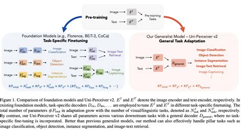 Cvpr23 最新 70 篇论文分方向整理｜包含目标检测、图像处理、人脸、医学影像、半监督学习等方向 Cv技术指南（公众号） 博客园
