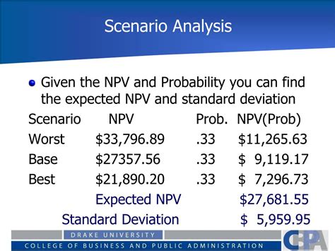 Ppt Sensitivity And Scenario Analysis Powerpoint Presentation Free