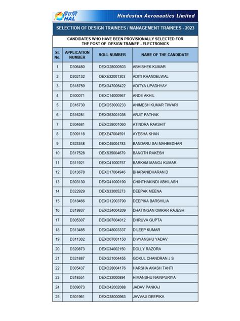Dt Electronics 2023 Pdf