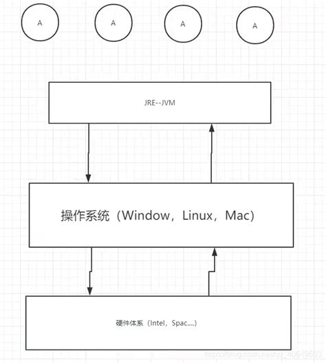 jvm学习全过程（跟着狂神学笔记超详细） jvm都是纯理论 怎么学 csdn博客