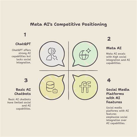 Deepak Sethi Howdyanalytics • Instagram Photos And Videos