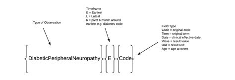 Remote Subscriber Database Rsd Sql Guide Compass 2 Endeavour