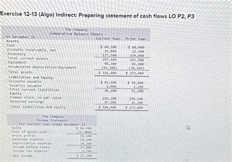 Solved Exercise 12-13 (Algo) Indirect: Preparing statement | Chegg.com