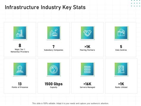 It Infrastructure Administration Infrastructure Industry Key Stats Ppt Icon Show Pdf