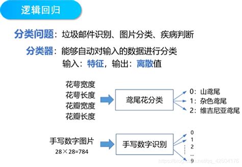 使用鸢尾花数据集实现一元逻辑回归、多分类问题 使用花萼长度 sepal length 、花萼宽度 sepal width 、花瓣长度