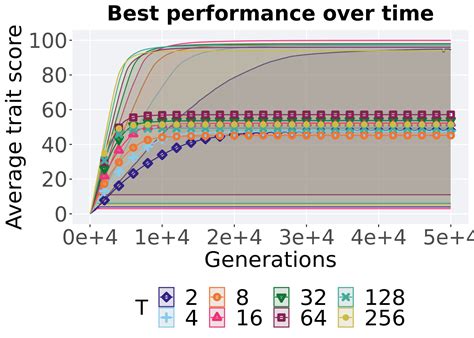 Chapter 7 Tournament Selection Diagnostics Supplemental Material