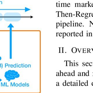 The Proposed Machine Learning Pipeline Download Scientific Diagram