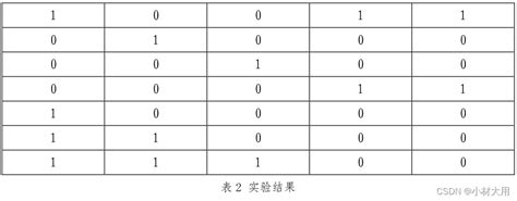 数据处理方法（lfsr） Csdn博客