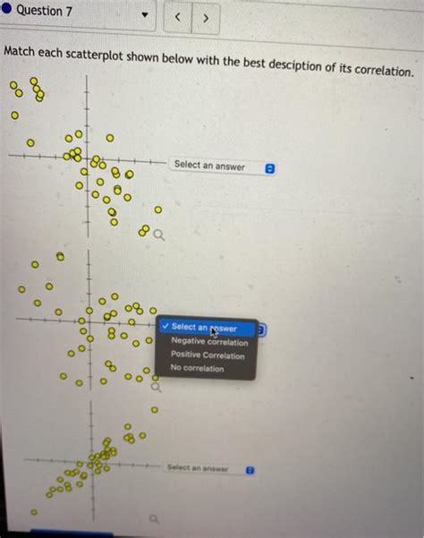 Solved Match Each Scatterplot Shown Below With The Best