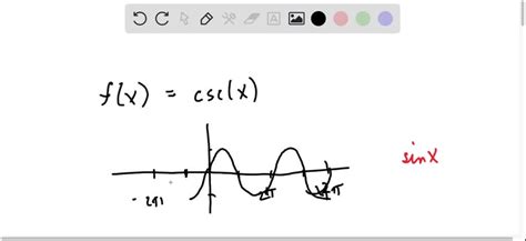 ⏩solved Match Each Trigonometric Function With One Of The Graphs
