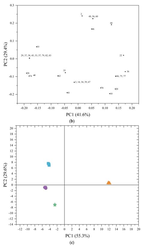 separations an open access journal from mdpi