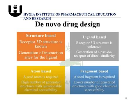 Elaboration Of Steps Followed In Docking And Docking Based Virtual Screening And Steps Followed