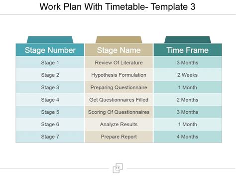 Planning Thesis Proposal Powerpoint Presentation Slides Presentation