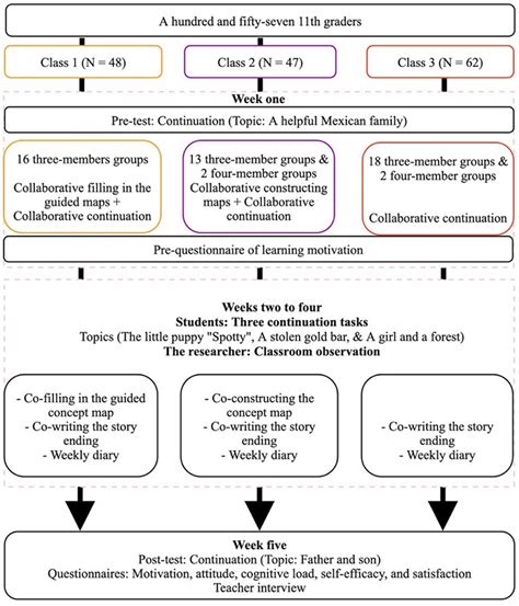 Concept Maps Peer To Peer Learning