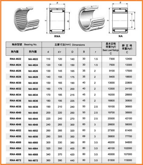 √ Standar Ukuran Bearing Lengkap Untuk Mesin Kecil Hingga Struktur Besar