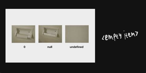 Boris Borsuk On Linkedin Javascript Arrays Types Emptyitem
