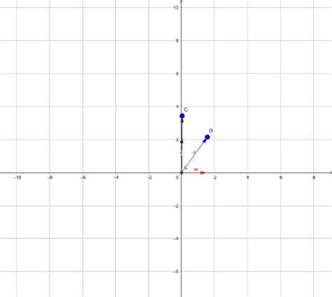 Projection Of A Vector Geogebra