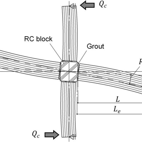 Deformation Of Beam Column Subassemblages Download Scientific Diagram