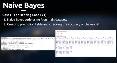 GitHub NehalTaya Energy Efficiency Analysis SVM Random Forests Decision Trees Deep Learning