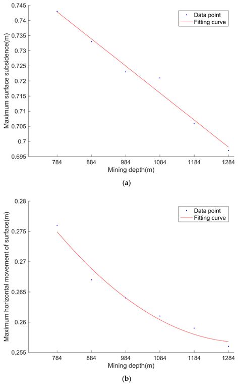 Applied Sciences Free Full Text Optimization Of Physical Parameters And Analysis Of Rock
