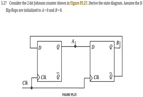 Solved 527 Consider The 2 Bit Johnson Counter Shown In Figure P527