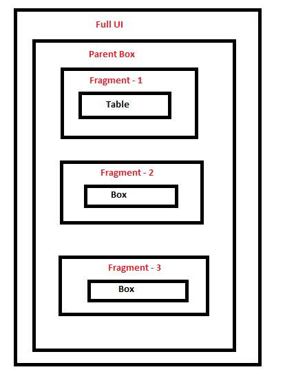 Tizen Native Ui Fragmentation Tizen Developers