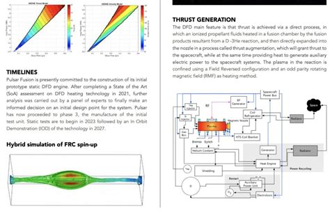 Pulsar Fusion Developing 2 Megawatt Direct Fusion Drive for 2027 ...