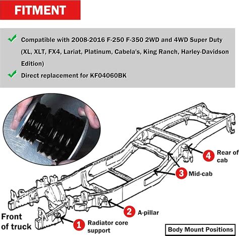 2010 Ford F 250 Body Mounts Kf04058bk Body Mount Kit Ford F250