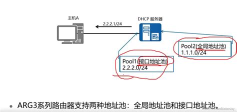 Dhcp原理配置excluded Ip Address Csdn博客