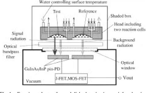 Figure 1 From Dual Charge Integrating Amplifier Circuit Using Two Gainas Inp Pin Photodiodes For