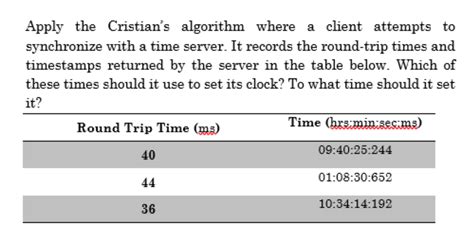 Get Answer Apply The Cristians Algorithm Where A Client Attempts To