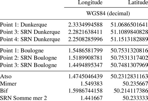 Coordinates Of The Different Sampling Areas Of The Srn Monitoring