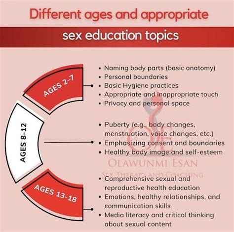 Repost Here Are Different Ages And Age Appropriate Sexuality
