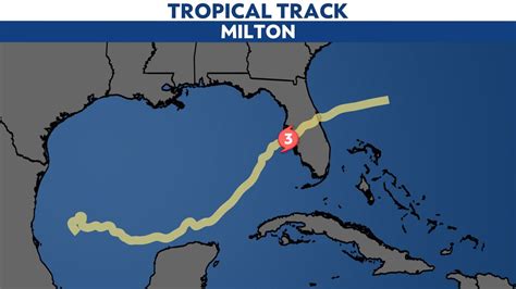 Hurricane Milton One Year Later