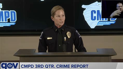 Cmpd Says Crime Is Down Public Perception Is Distorted Axios Charlotte