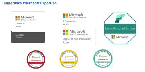 Microsoft Azure Consumption Commitment Smart Strategies