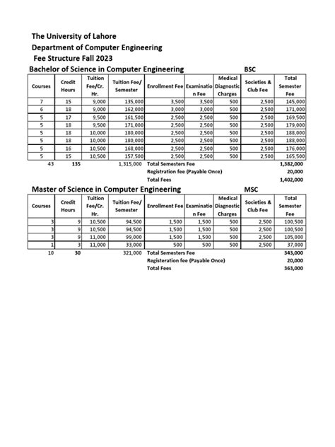department of computer engineering pdf bachelor of science master