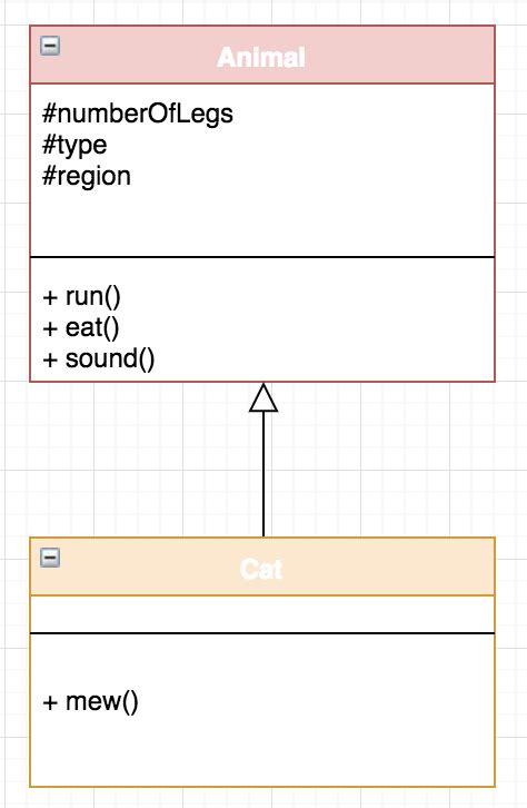 Understanding UML Class Diagram The Fastest Approach Baraa Bytes