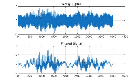 Generate Fixed Point Fir Code Using Matlab Function Block Matlab