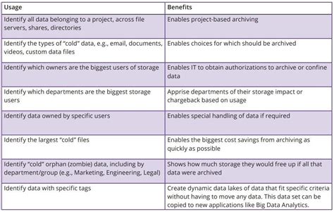 What Is Komprise Deep Analytics Find Out More