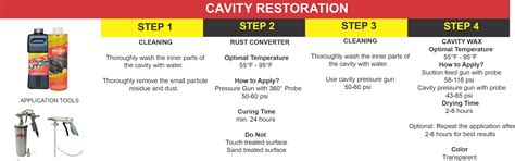 Cavity Restoration Applications Fertan® Canada