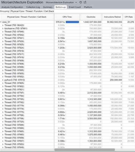 Grokking PyTorch Intel CPU performance from first principles 파이토치 한국어 튜토리얼 PyTorch tutorials