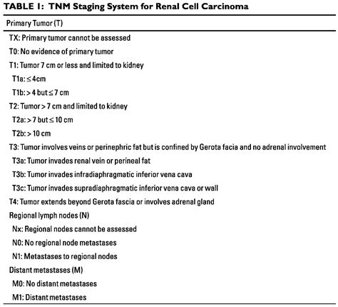 Renal Cell Carcinoma Staging
