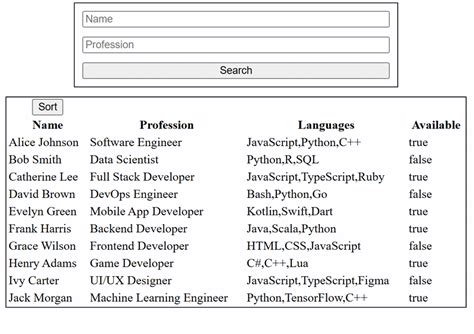 Typescript Object Destructuring And You Logrocket Blog